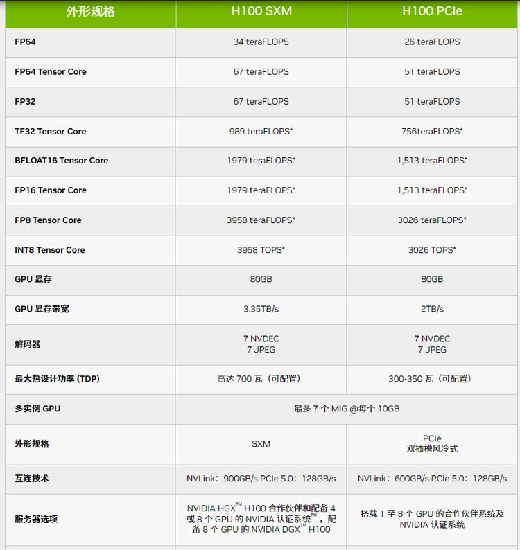 英伟达NVIDIA高速显卡H800 - 南京博思特电力有限公司